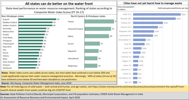 Water and waste water in India - AsiaConverge