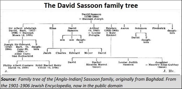 David Sassoon – the biggest wealth generator in Bombay - AsiaConverge