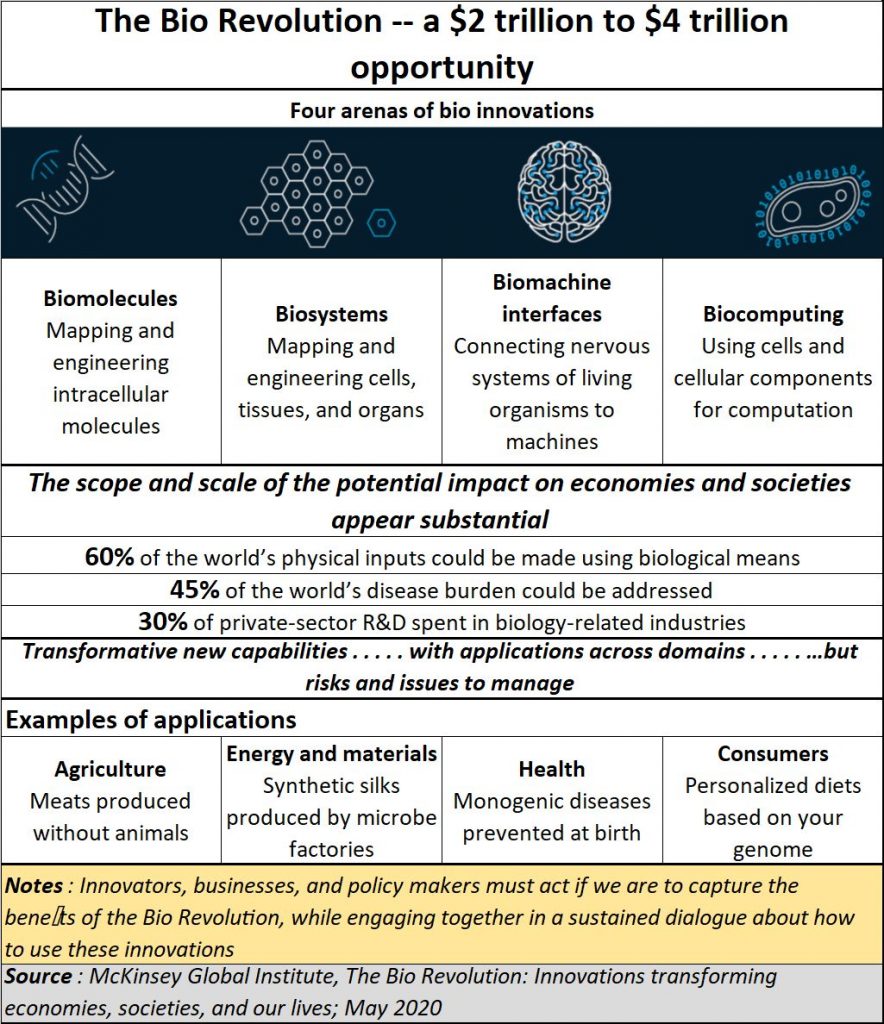 Can India benefit from the $4 trillion bio-revolution market ...