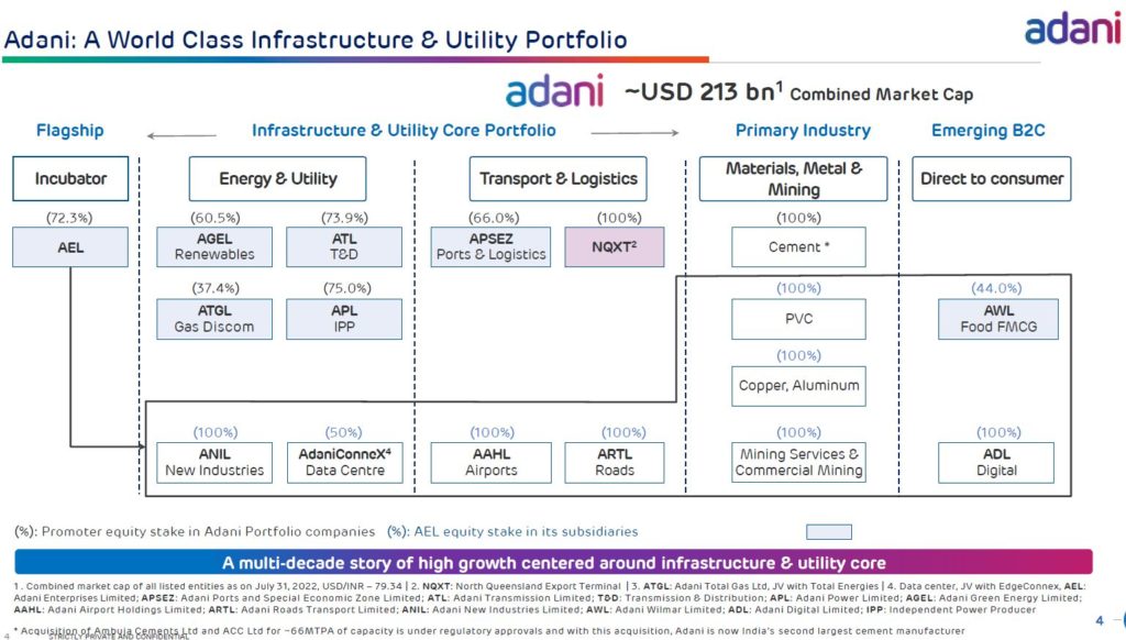 Adani responds to news reports citing group indebtedness - AsiaConverge