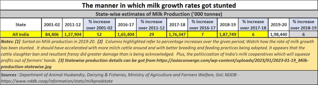 Sodhi's resignation has dire warnings for agriculture and milk ...
