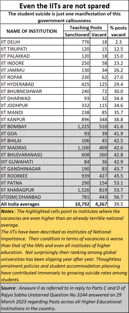 The state of higher education in India - AsiaConverge