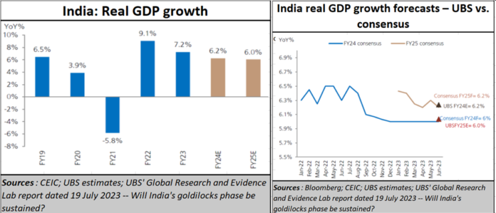 The shrinking growth of the middle-class in India - AsiaConverge