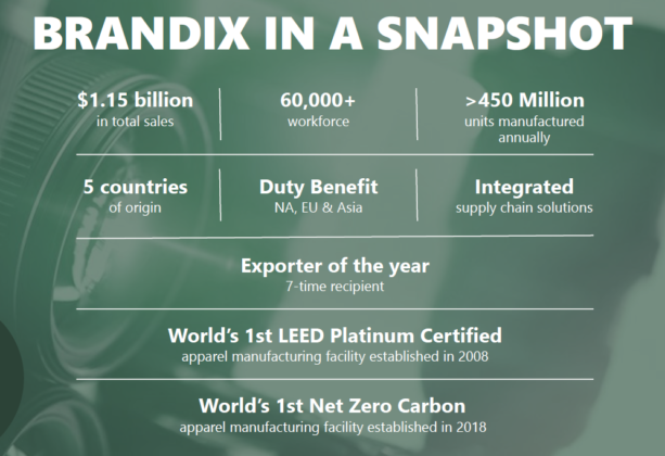 Brandix: Building A Sustainable Future Through Apparel And Waste ...