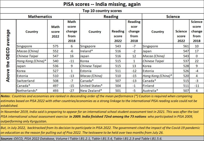 Is India scared of the PISA truth? - AsiaConverge