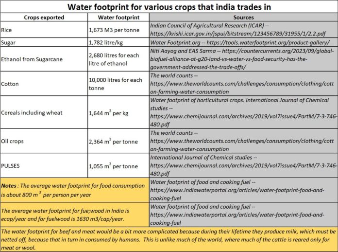 India is hazy about any policy on water - AsiaConverge