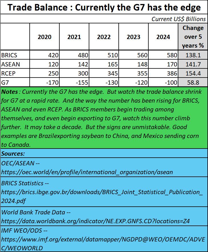 2025-09-08_trade balance-trade blocs - AsiaConverge